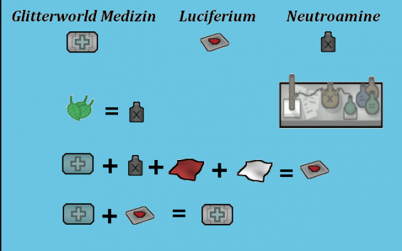 Glitterworld Medicine + Luciferium + Neutroamine B18 0.19 - RimWorld ...