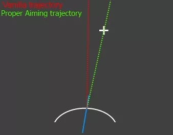 Proper Aiming ゲームプレイ - Skyrim Mod データベース MOD紹介・まとめサイト
